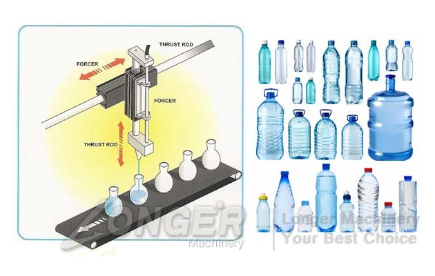 The Introduction of The Total Bottle Filling Line